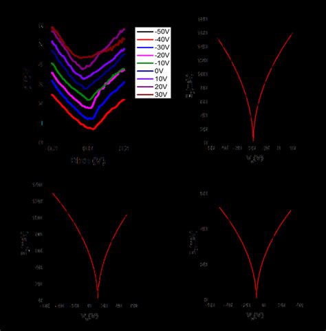 S Gating Effect For Top Layer Graphene In Different Samples A Download Scientific Diagram