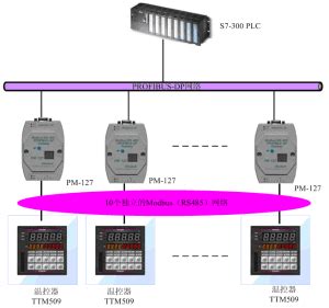 ModBus Modbus是由Modicon現為施耐德電氣公司的一個品 百科知識中文網