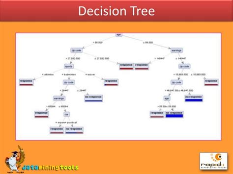 Rapidminer Visualization Capabilities Pptx