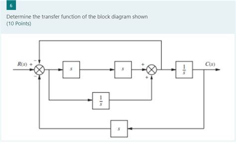 Solved Determine The Transfer Function Of The Block Chegg