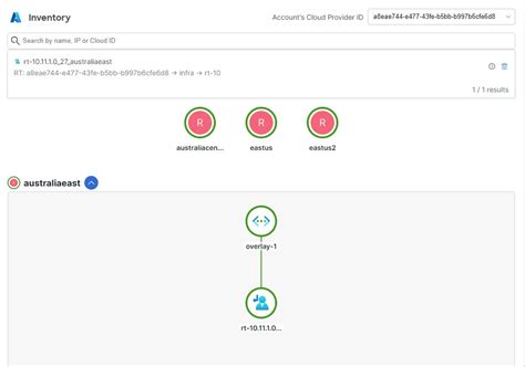 Cisco Cloud Network Controller For Azure User Guide Release 260x