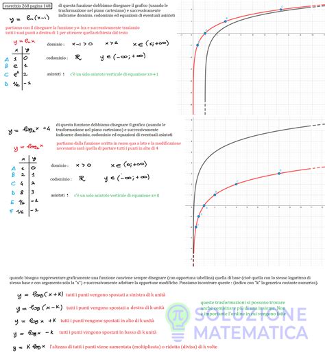 Funzioni Logaritmiche Soluzione Matematica