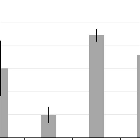 Surface Water Quality Index In Different Monitoring Areas Along Saigon Download Scientific