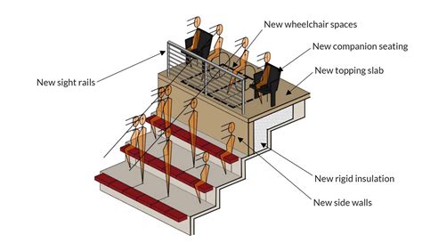Accessibility And Universal Design — Ballparchitecture