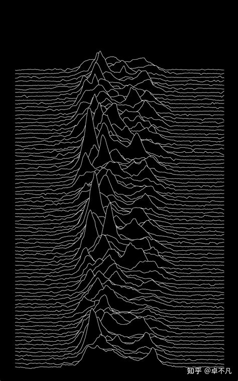 数据可视化之使用seaborn绘制山脊图 知乎
