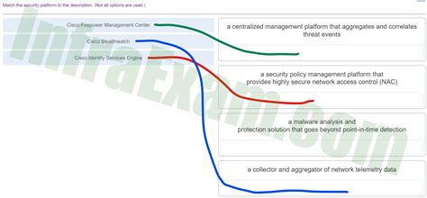 CCNPv8 ENCOR Chapters 25 26 Access Exam Answers