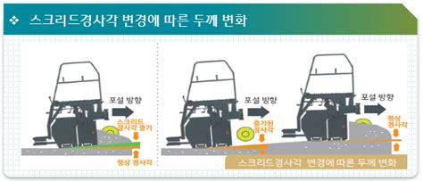 아스팔트 피니셔 작동 방법