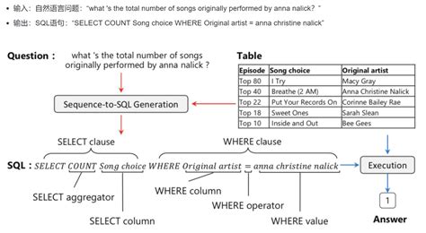 微调qwen25做nl2sql（一）：常用数据源及使用解析nl2sql模型微调 Csdn博客