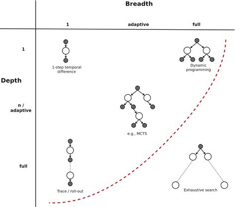 Model Based Reinforcement Learning A Survey Deepai