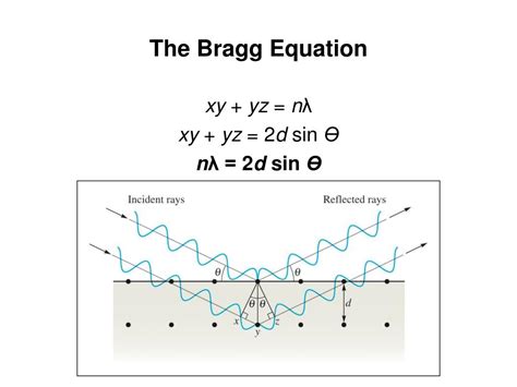 Ppt Unit 8 Chapter 10 Notes Liquids And Solids Powerpoint