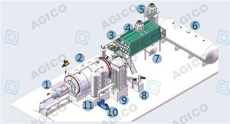 Batch And Continuous Types Of Tyre Pyrolysis Plant Solutions Agico
