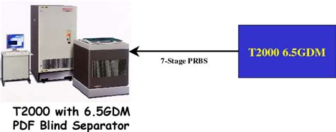 Figure 1 From An Fft Based Jitter Separation Method For High Frequency