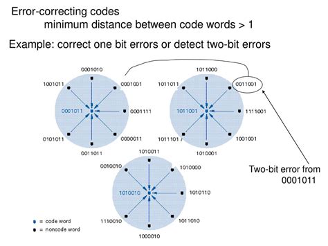 Arithmetic Operations In Binary Ppt Download