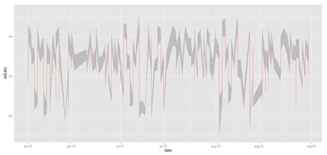 R Problems With Date Column And Geomribbon In Ggplot2 Stack Overflow