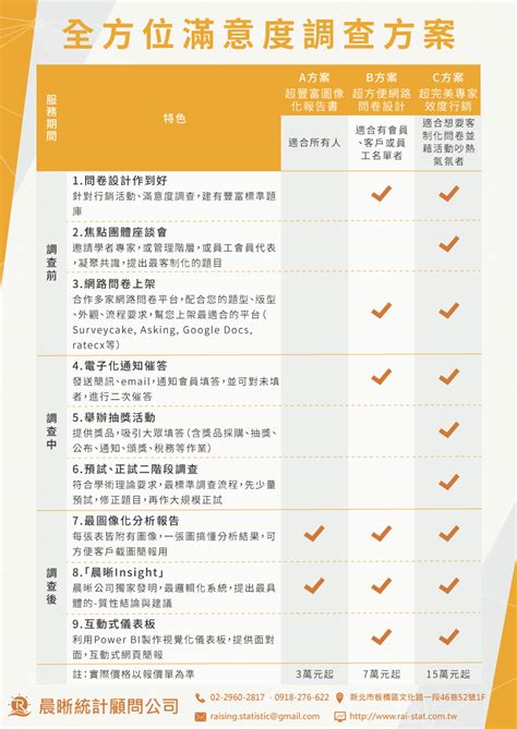 Satisfaction2021 晨晰統計顧問有限公司
