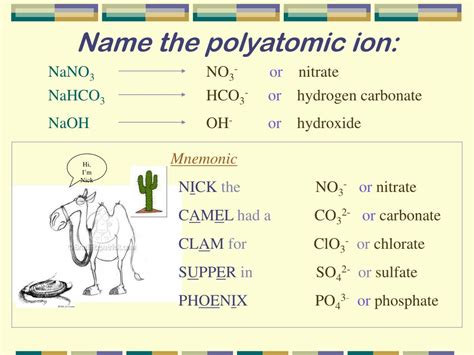 Ppt Naming Complex Ionic Compounds Powerpoint Presentation Free Download Id3927148