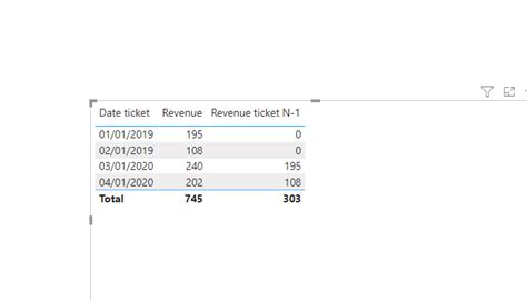 Solved How To Dax A Sumif Formula With Vlookup In Criteri Microsoft Fabric Community