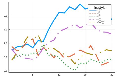 Julia Increase Spacingpadding Between Legend Labels In Plotsjl
