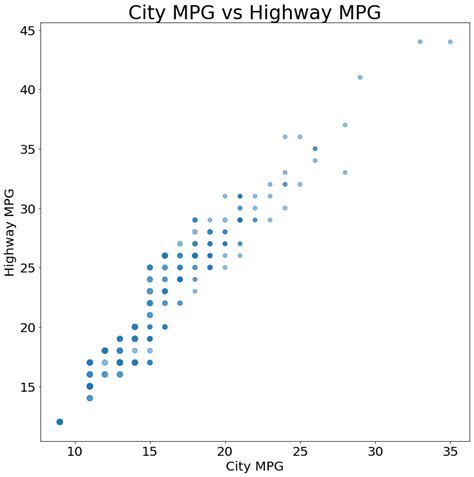Python Plotting For Exploratory Analysis Python Plotting For Exploratory Analysis