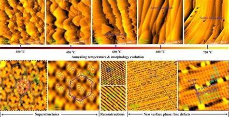 Atomic Scale Characterization Of Defects On Oxide Surfaces 51 Off