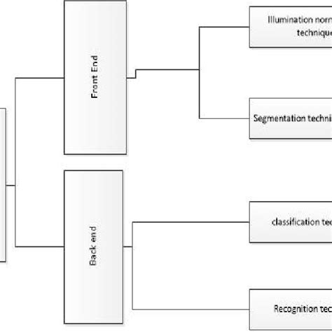 Classification Of Pcb Inspection Techniques Download Scientific Diagram
