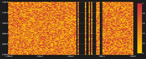 Python Correctly Deleting Data From The Heatmap Plotly Stack Overflow