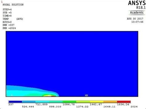 Temperature Profile By Ansys Apdl Figure 4 Temperature Measurement By