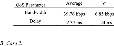 QoS Parameters Case Download Table