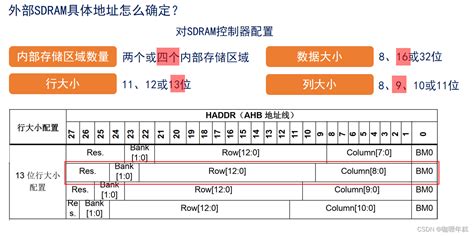 【正点原子stm32】fsmc fmc——sdram实验（存储器类型、sdram操作命令、sdram工作流程（初始化、读和写）、fmc相关寄存
