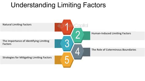 Limiting Factor Ecology Limiting Factor Ecology