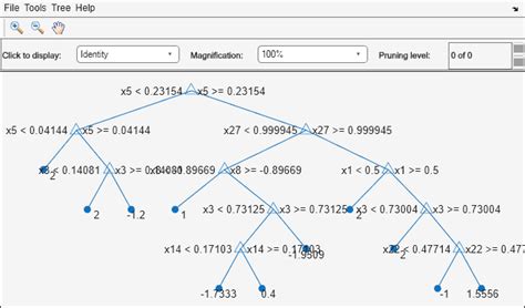 Train Classification Ensemble Matlab And Simulink