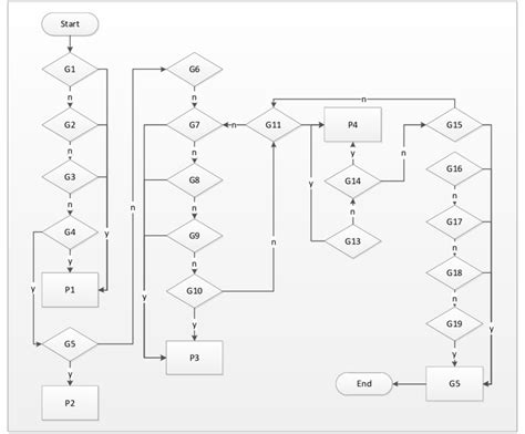 Algorithm To Determine Dental And Oral Disease Based On Existing Algorithm To Determine Dental And Oral Disease Based On Existing