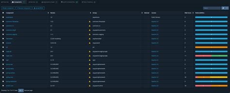 Component And Dependency Graph Is Not Showing Same Number Of Components · Issue 1269
