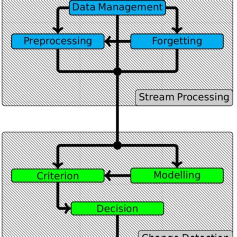 10 Flowchart Demonstrating The Pipeline Relationship Between Modules