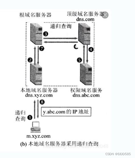 linux的dns域名解析服务 linux域名解析 csdn博客