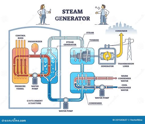 Steam Turbine Generator Diagram