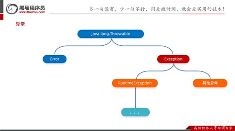 Java 异常 harper 博客园