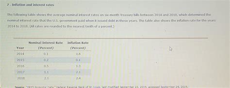 Solved Inflation And Interest Rates The Following Table Chegg