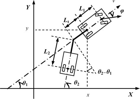Figure 1 From Motion Planning Algorithm For Tractor Trailer Mobile Robot In Unknown Environment