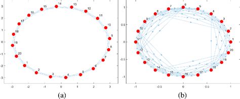 Figure 1 From Estimate The States Of Multiagent Systems Under