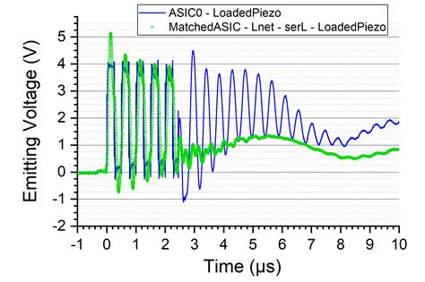 TDC Shifted Long Ringing Of The Transducer Even If The Pulse Shift Option Is