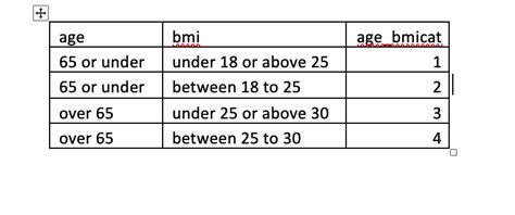 Solved Create A New Variable Sas Support Communities