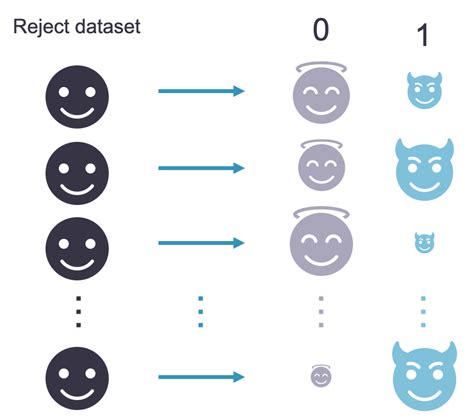 Credit Modeling Reject Inference