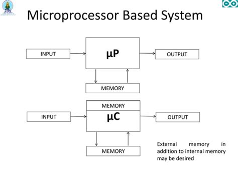 Embedded System Design Using Arduino Pptx