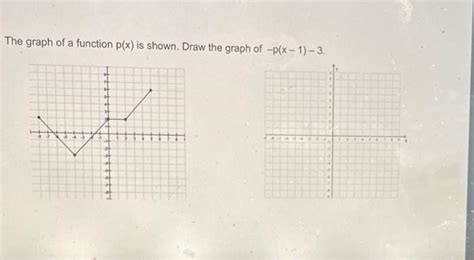 Solved The Graph Of A Function P X Is Shown Draw The Graph Chegg