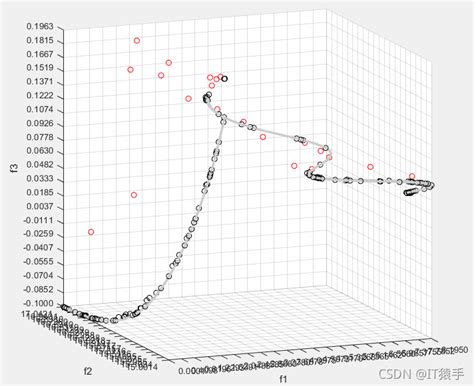 多目标优化算法：多目标樽海鞘算法mossa（提供matlab源码）mossa方法 Csdn博客