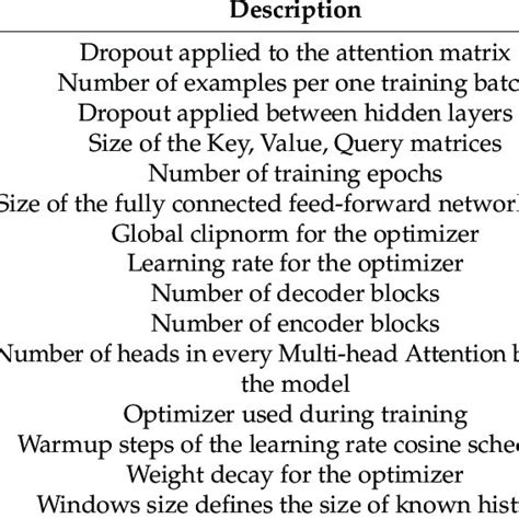 The Optimized Hyperparameters Download Scientific Diagram