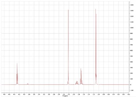 Solved Draw The Structure And Label The Hydrogens Each Peak Chegg