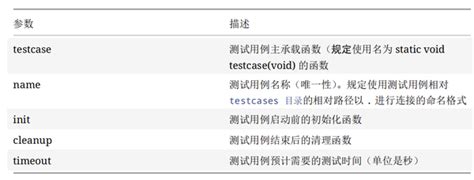 【千锋rt Thread】第27章 Utest 测试框架 知乎