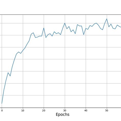 Neural Network Training Accuracy Download Scientific Diagram